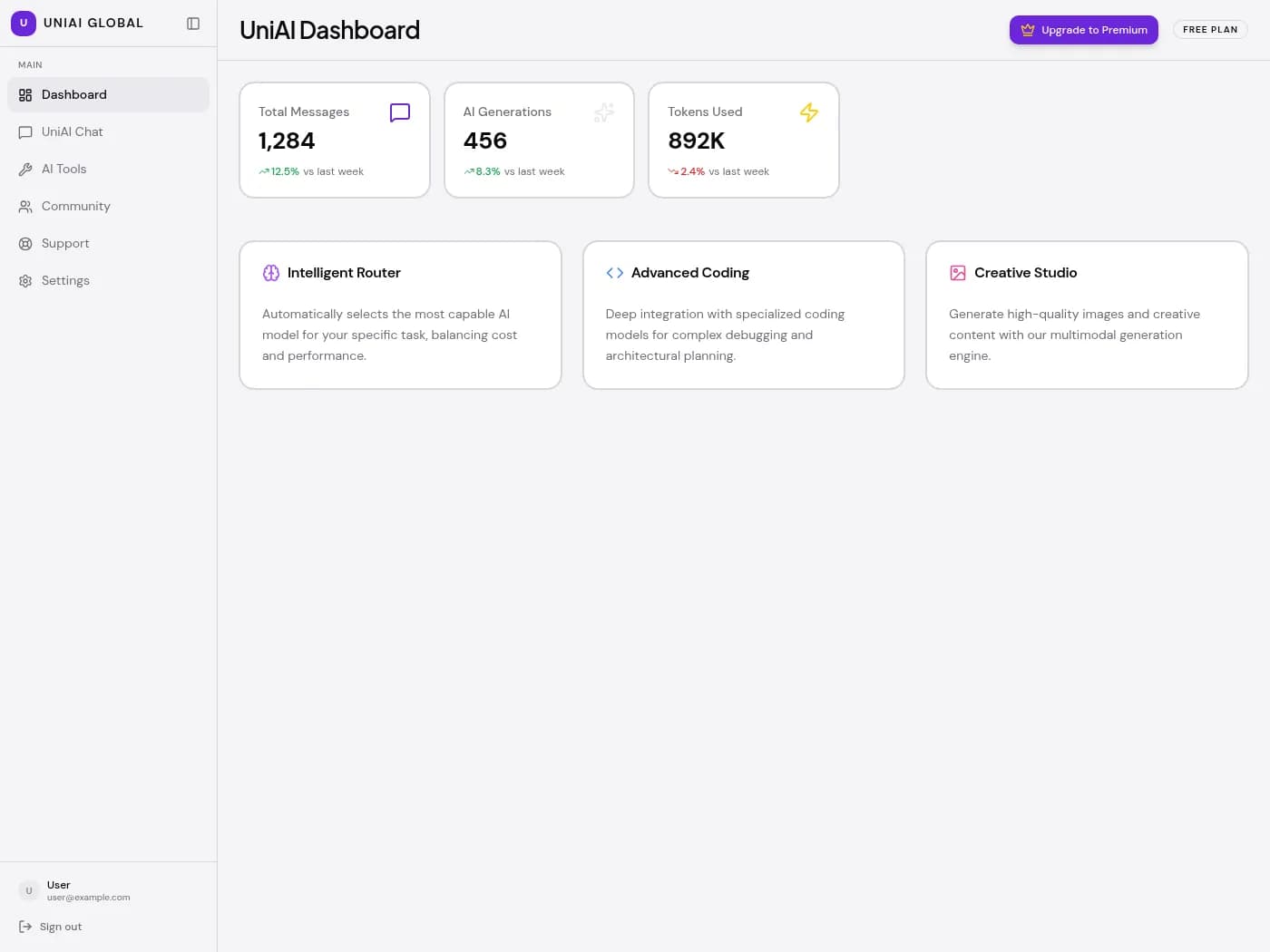 UniAI Global Platform