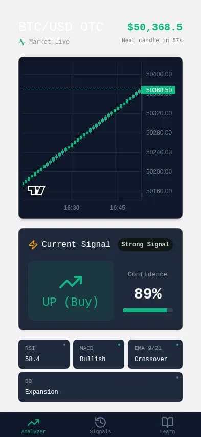OTC Signal Analyzer