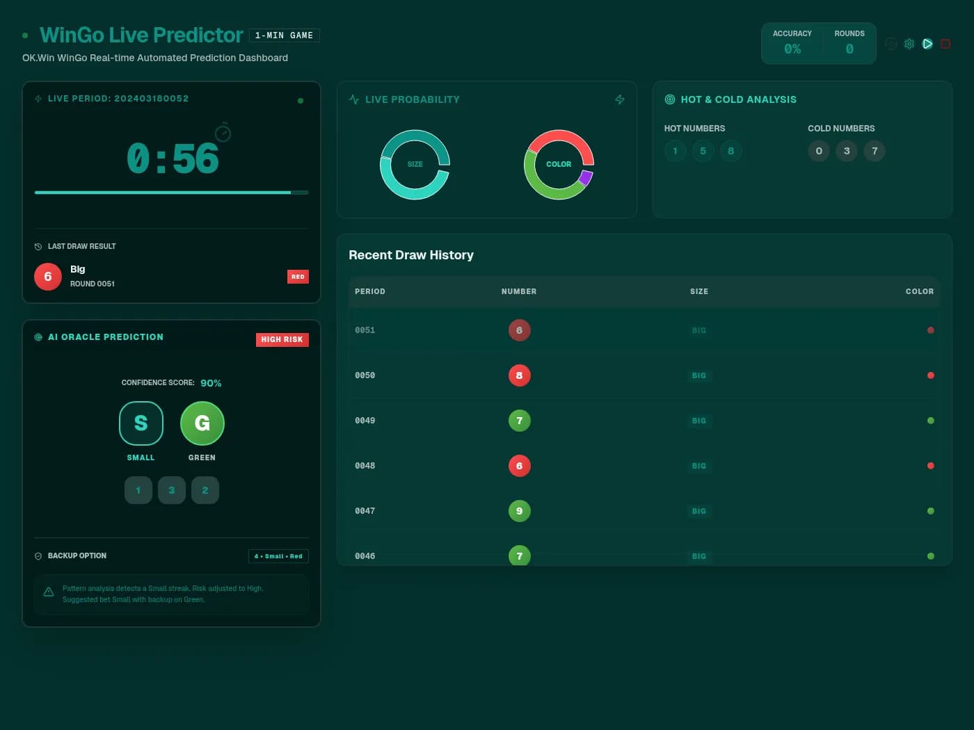 WinGo Live Predictor