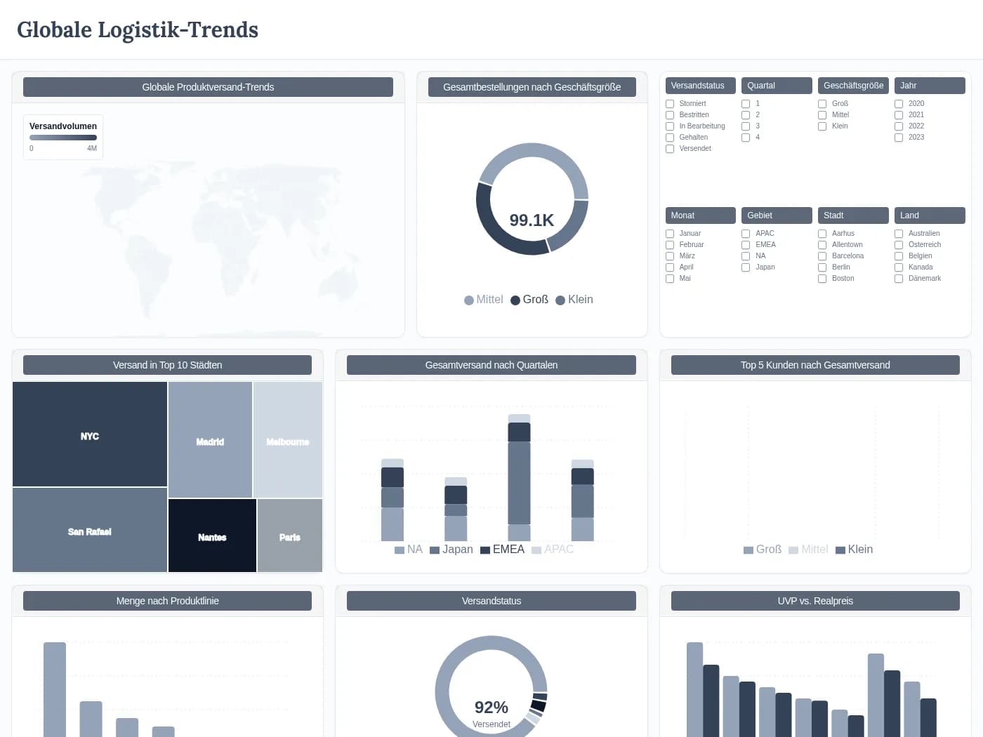 Visuelle Team-Dashboard