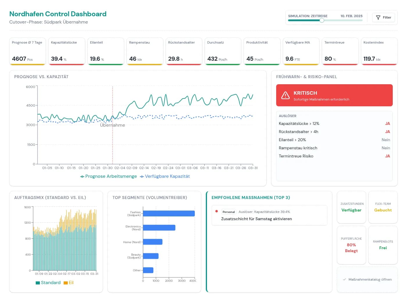 Nordhafen Control Dashboard